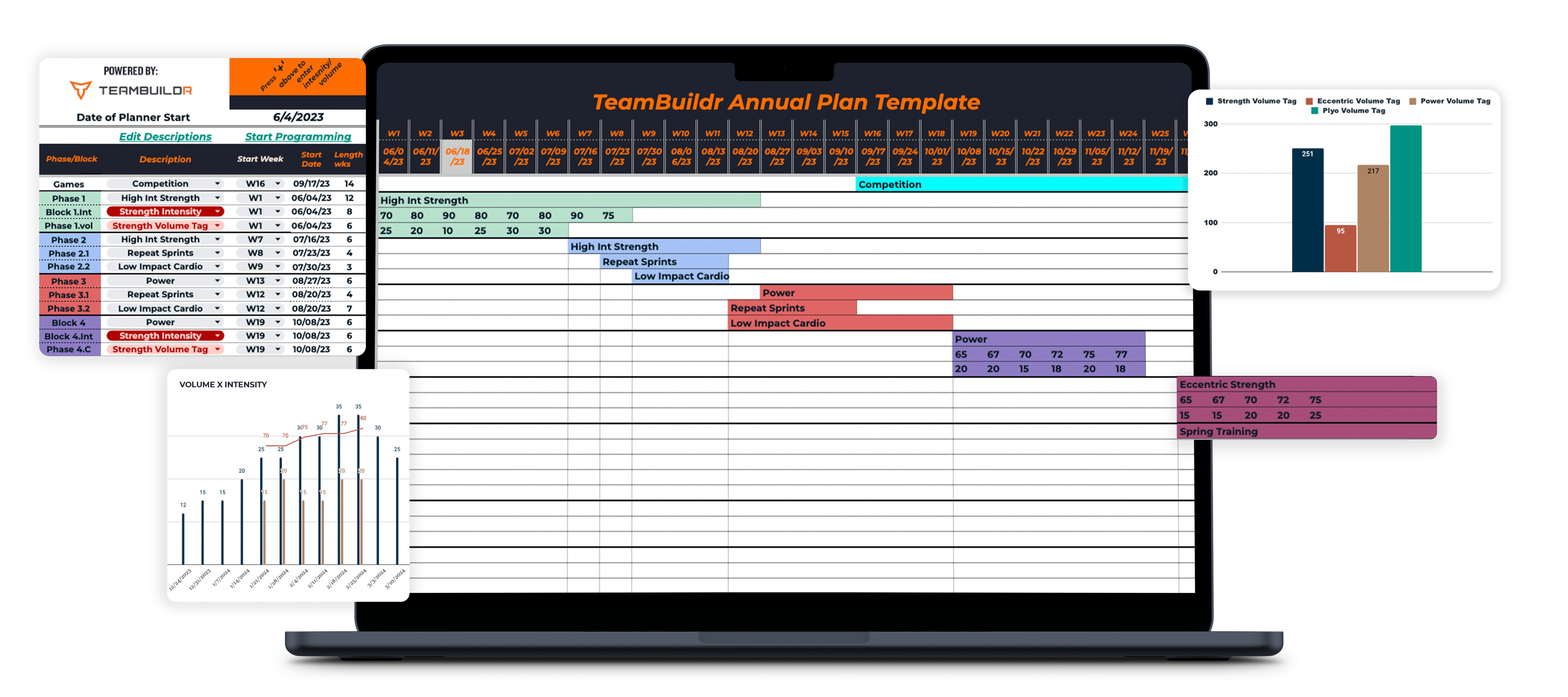 Get Your Annual Training Plan Template - Precision Planning
